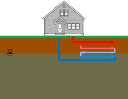 What Is a Geothermal Heat Loop?